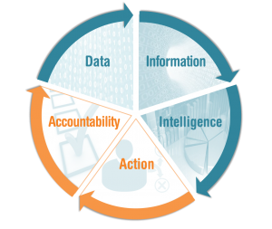 The Shortest Path to Value for an ACO